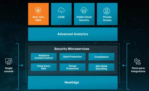 SAS Security Services 2023: Continuidad Imperativa